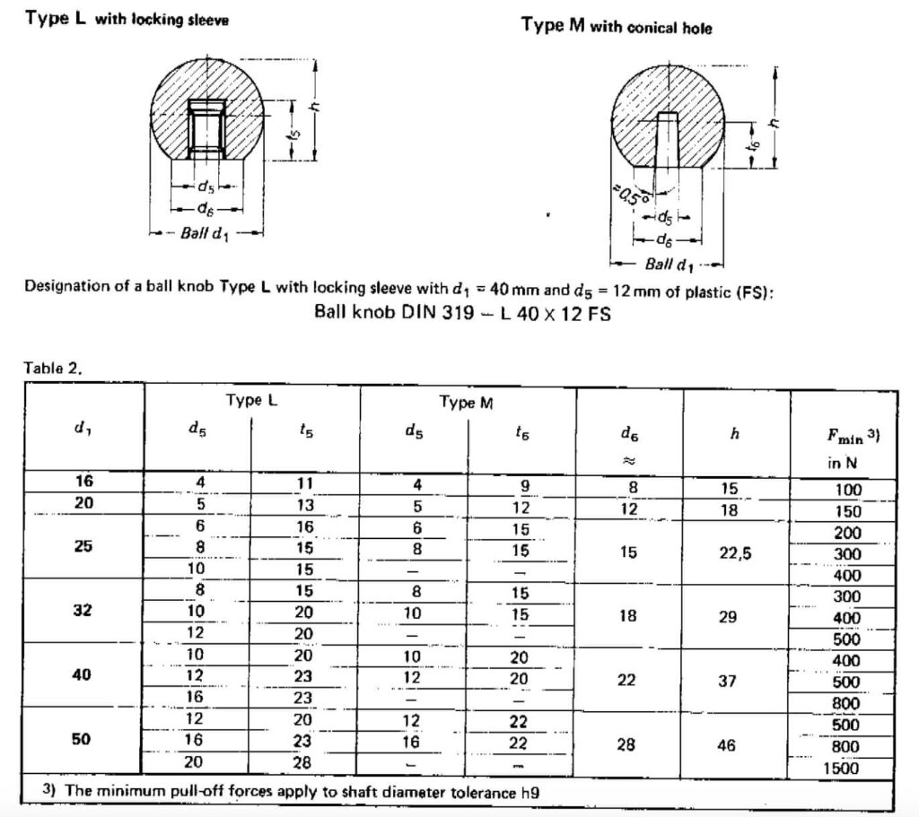 DIN 319 – Küre (Küresel) Topuz Tutamak (Kulp) – Teknikurunler.com – Standart Teknik Ürünler